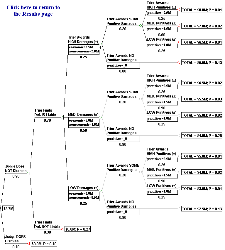 PI Example -- Solved Tree PI Example -- Solved Tree